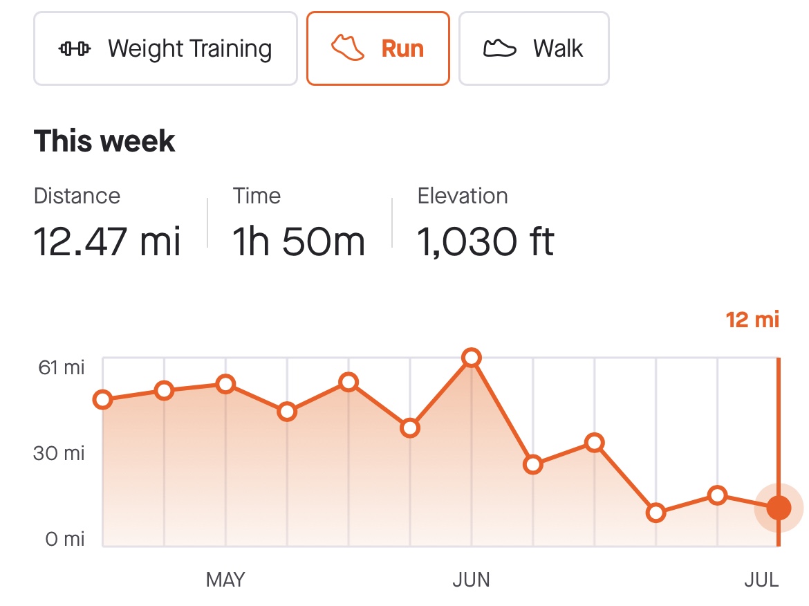 Don’t waste the off-season! – Re-Energized Running